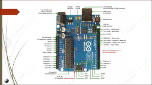 What is an Arduino? – make2explore Blog