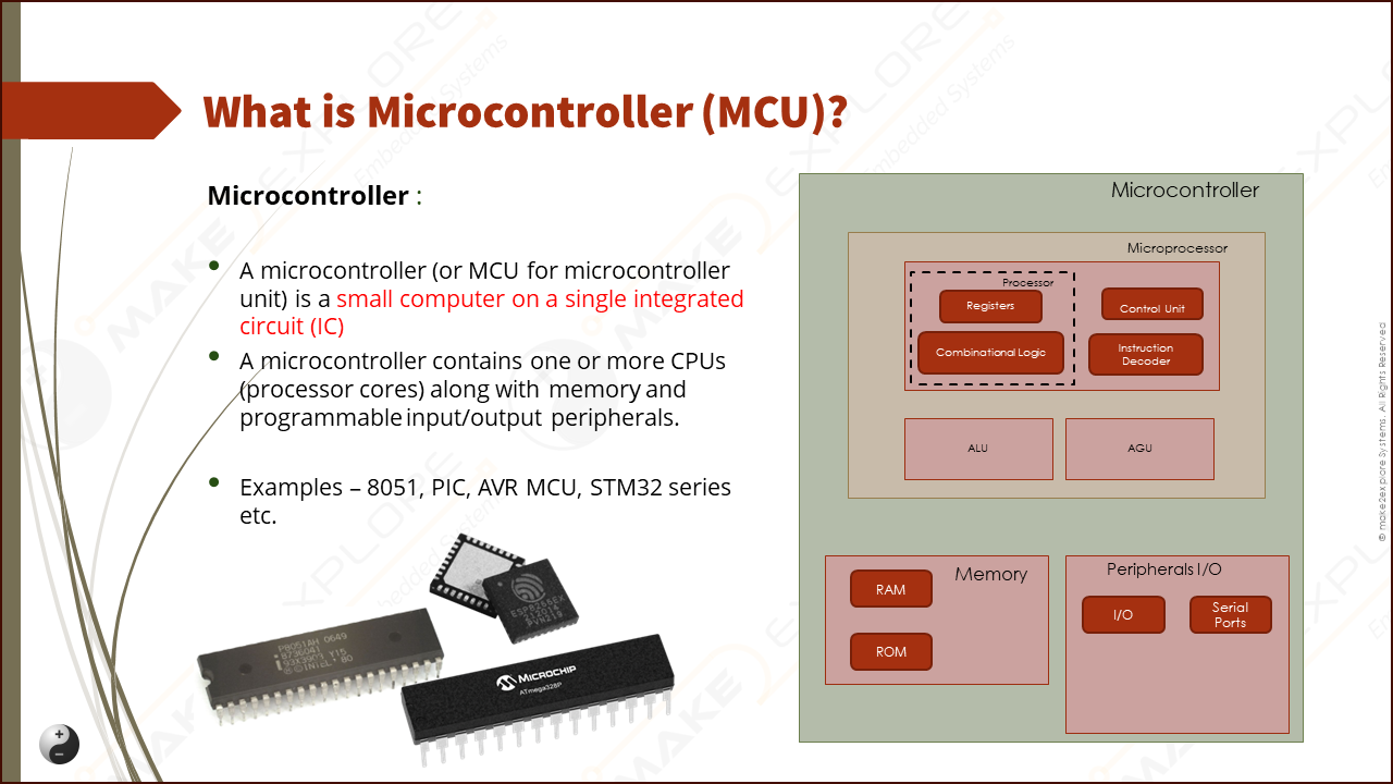 What is an Arduino? – make2explore Blog