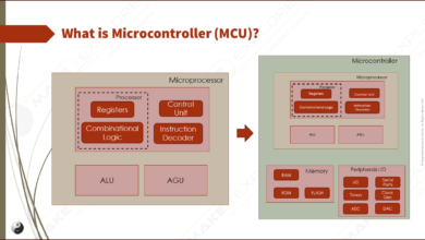 What is an Arduino? – make2explore Blog