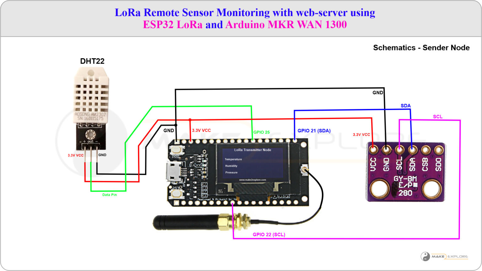 Diy Project Esp32 Lora Sensor Monitoring With Embedded Web Server