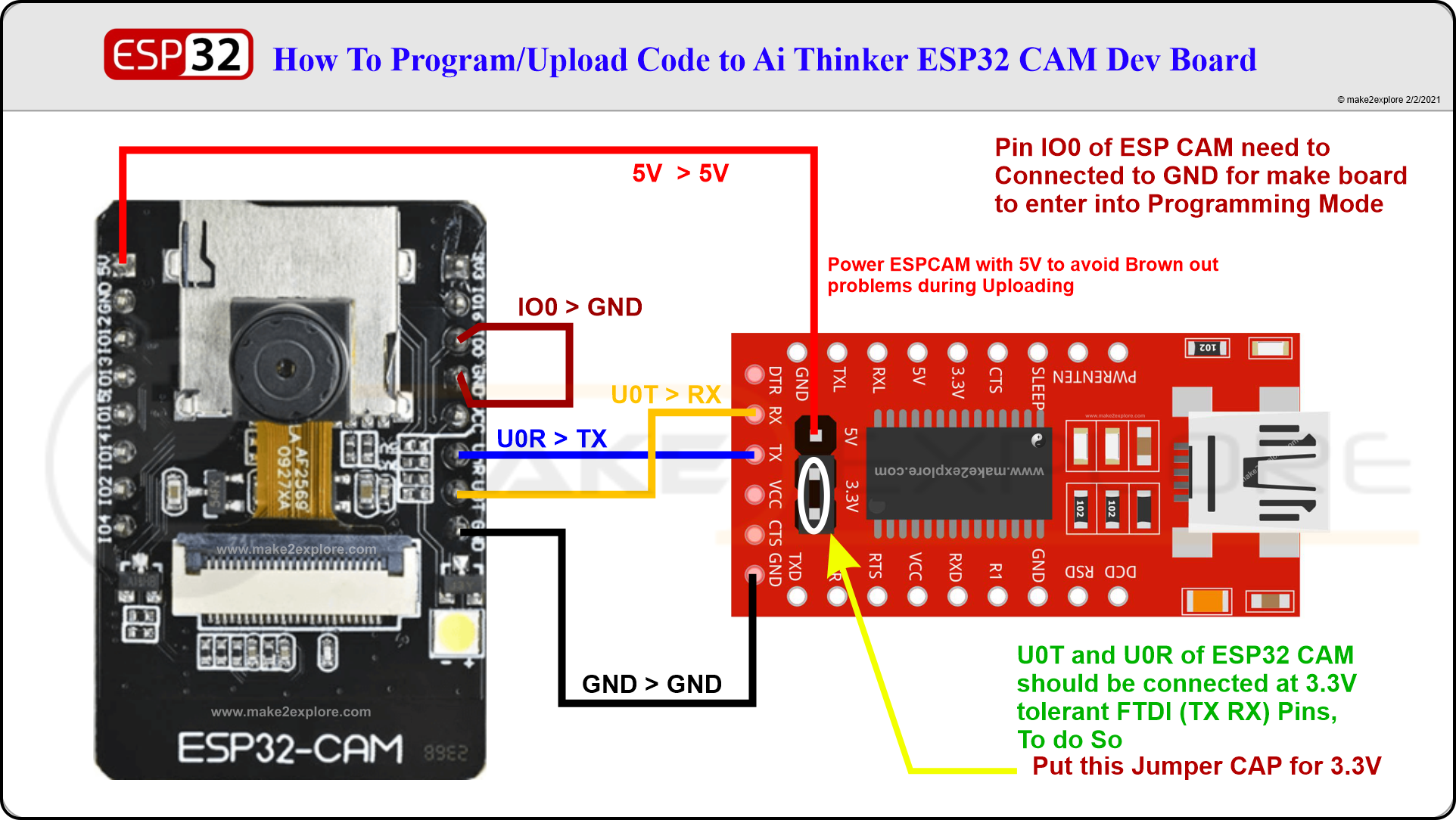 Home Security System using ESP32-CAM and Telegram App – make2explore Blog