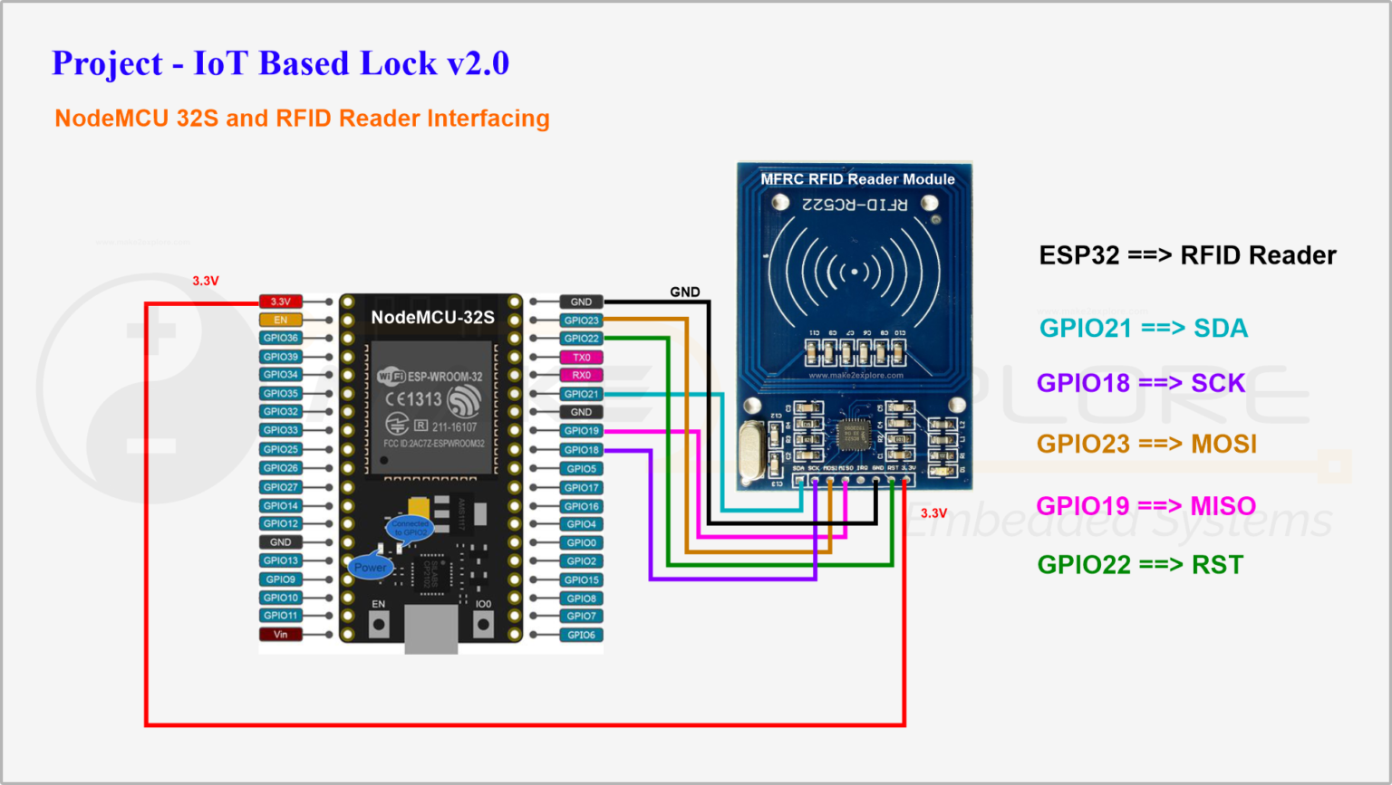 IoT Based Smart and Secure Lock V2.0 – make2explore Blog