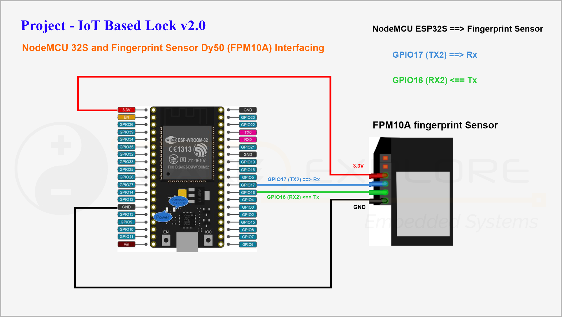 IoT Based Smart and Secure Lock V2.0 – make2explore Blog