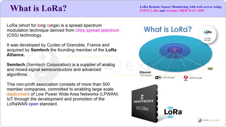 DIY Project – ESP32 LoRa Sensor Monitoring with Embedded Web Server ...