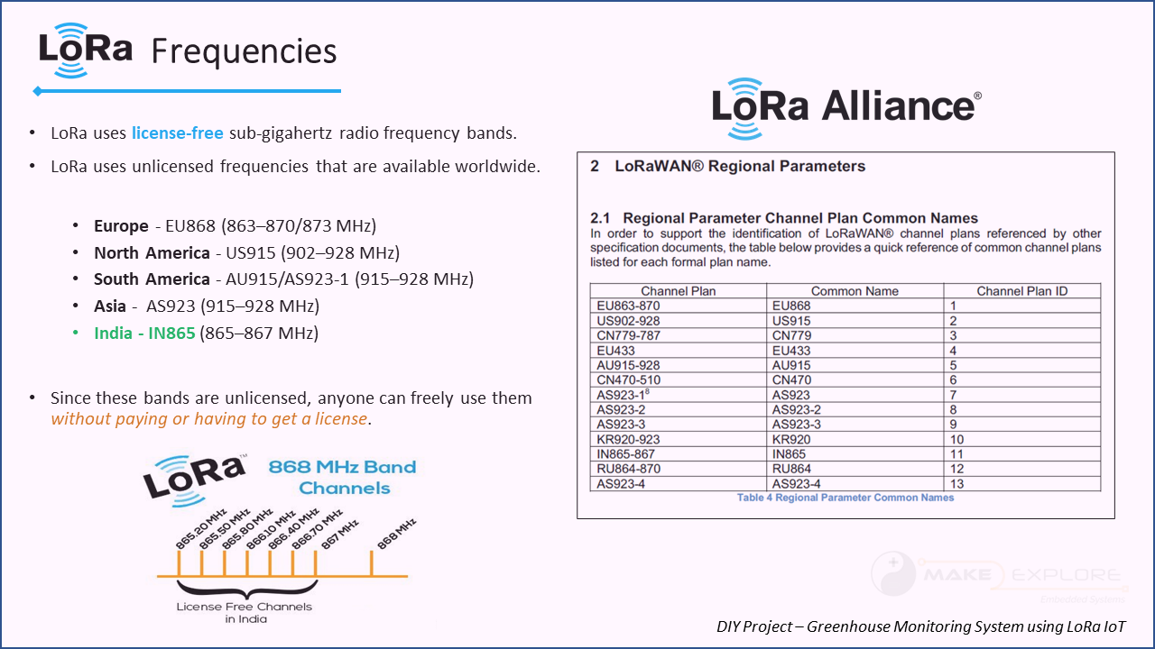 Greenhouse Monitoring System – LoRa IoT – make2explore Blog