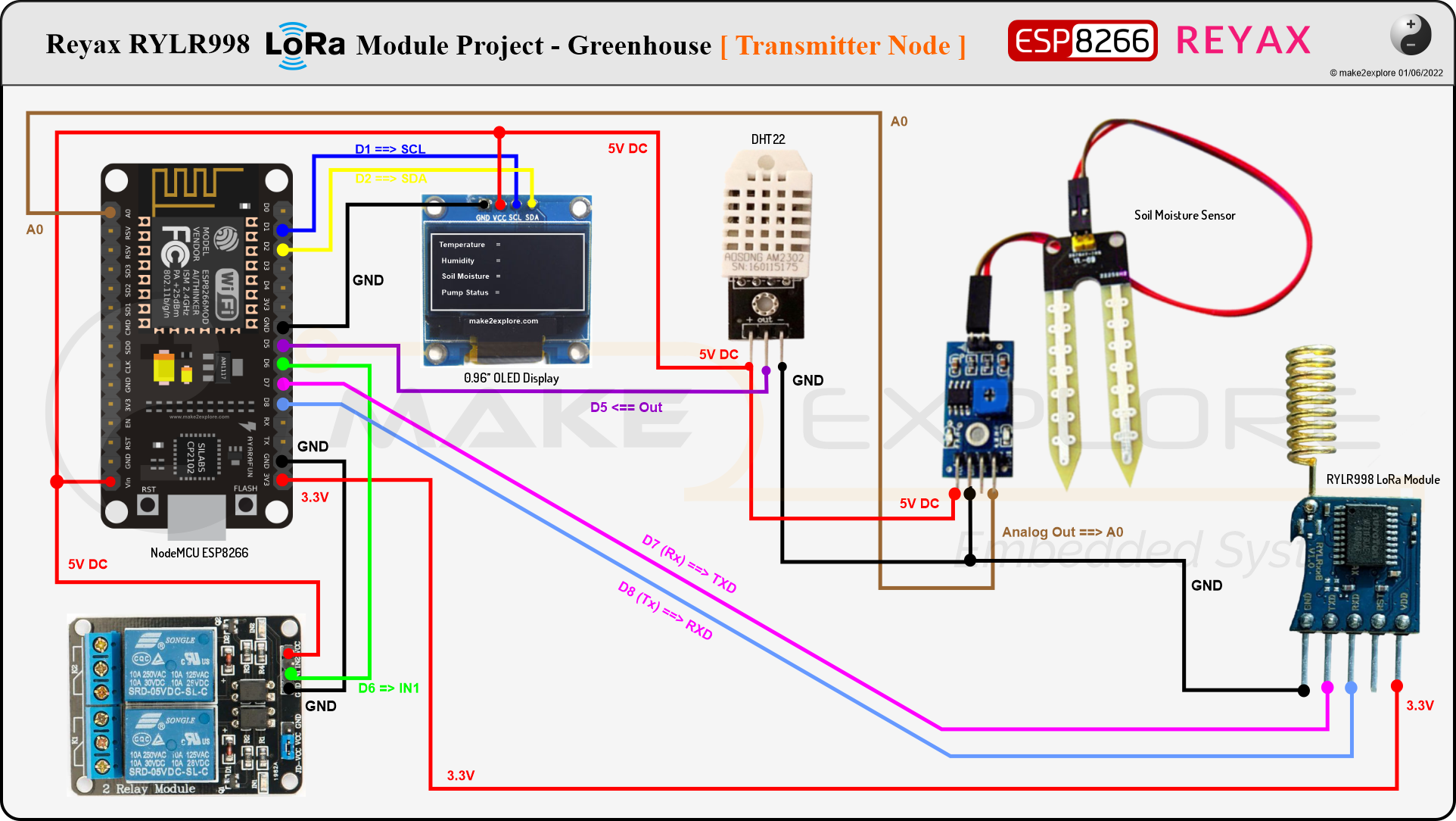 Greenhouse Monitoring System – LoRa IoT – make2explore Blog