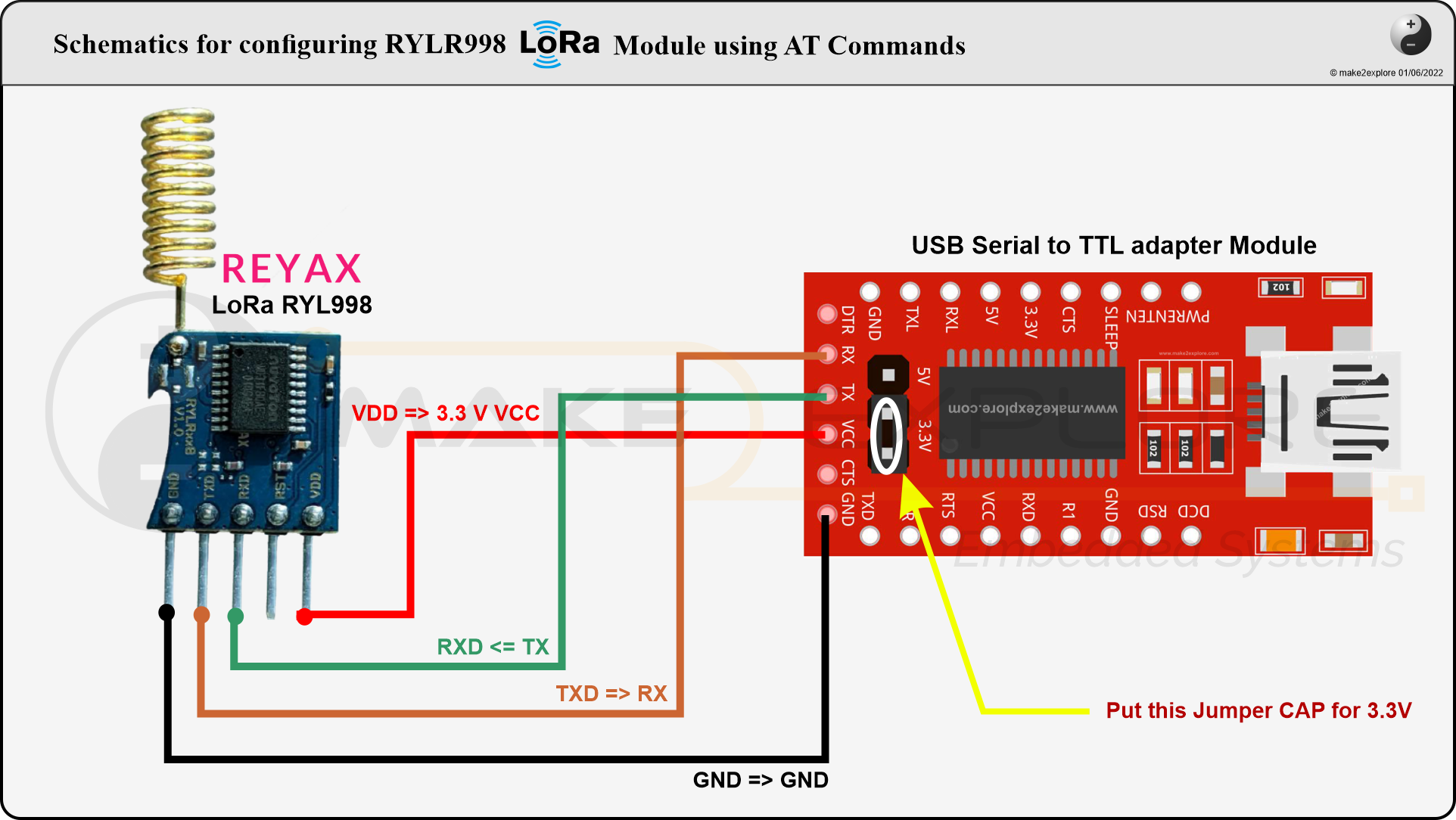Greenhouse Monitoring System – LoRa IoT – make2explore Blog