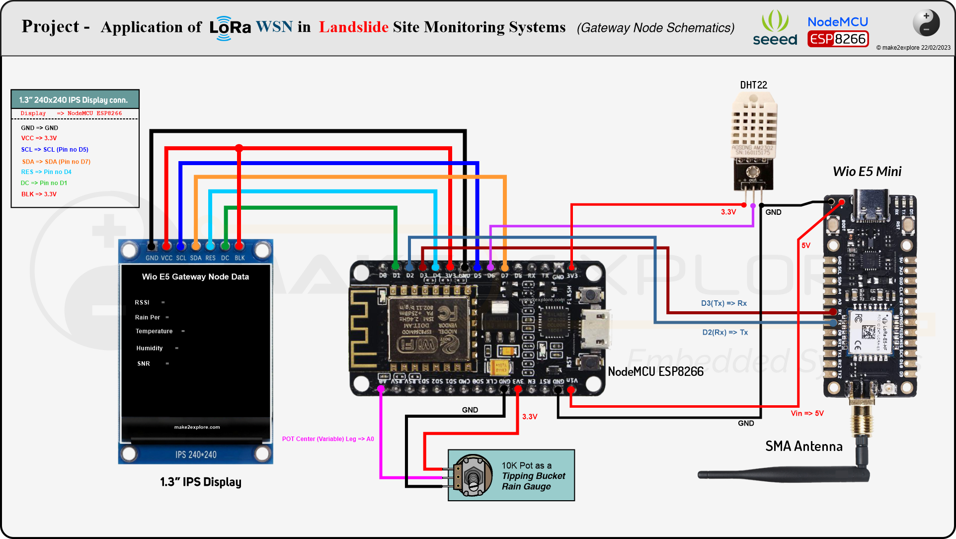 Application of LoRa WSN in Landslide Monitoring Systems – make2explore Blog